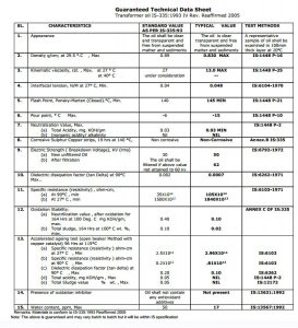 Transformer Oil – Powerzone Oil